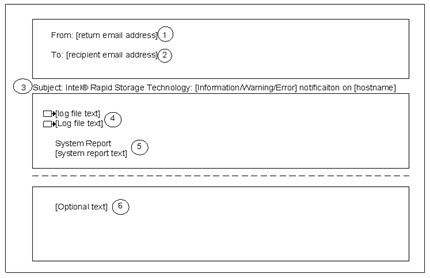 Intel® Virtual RAID on CPU (Intel® VROC) Miscellaneous Features and ...